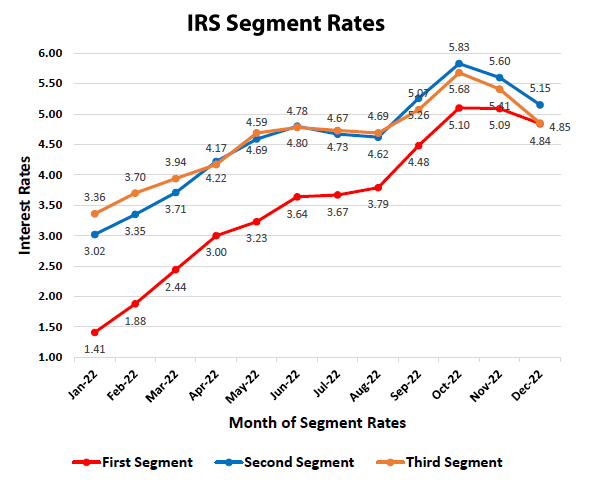 IRS Chevron Segment Rate | Insight Wealth Strategies