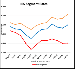 Chevron IRS Segment Rates | Insight Wealth